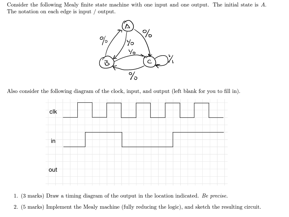 Solved Consider the following Mealy finite state machine | Chegg.com
