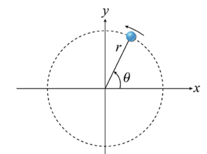 Solved (15\%) Problem 9: Consider a particle moving in | Chegg.com