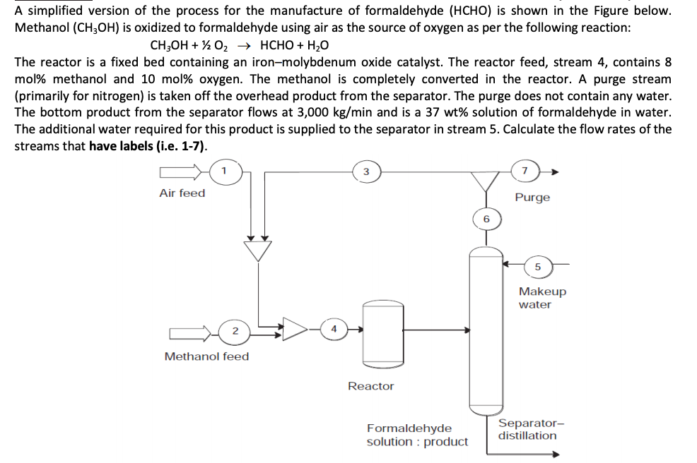 Solved A simplified version of the process for the | Chegg.com