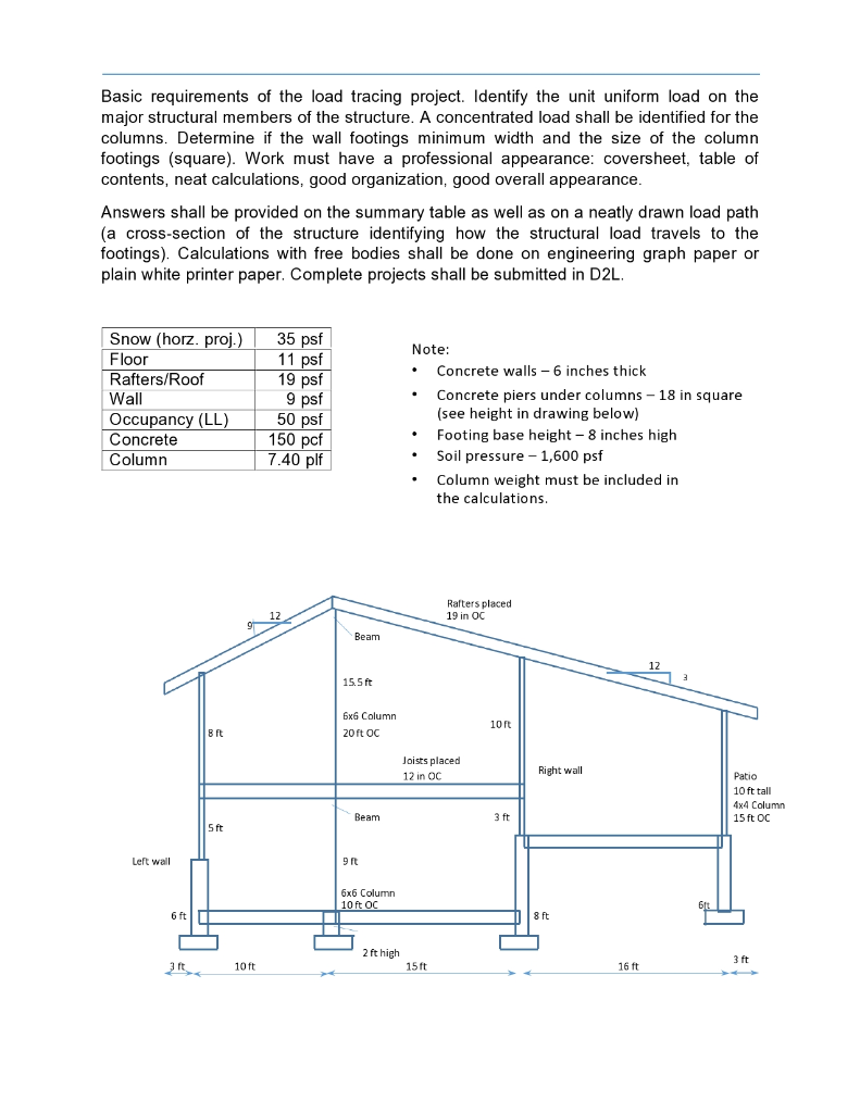 Basic requirements of the load tracing project. | Chegg.com
