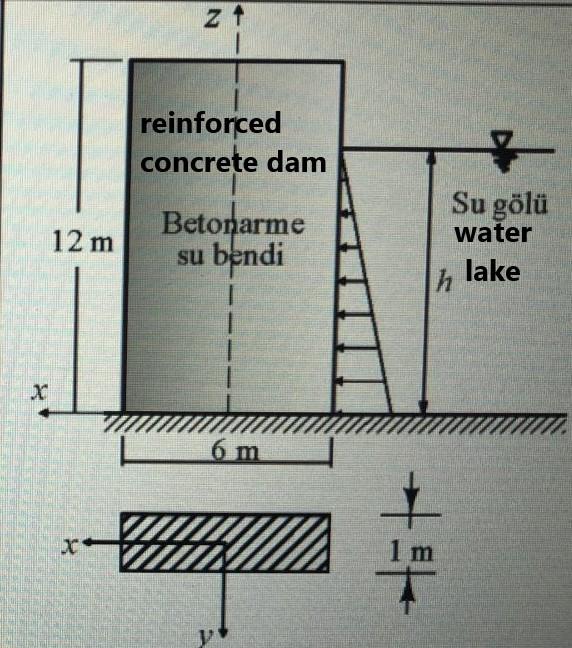 Solved The height of the reinforced concrete water dam in | Chegg.com