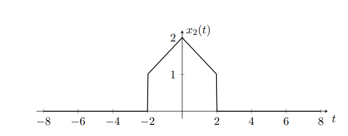 Solved 3. (3 points) Find an expression for the following | Chegg.com