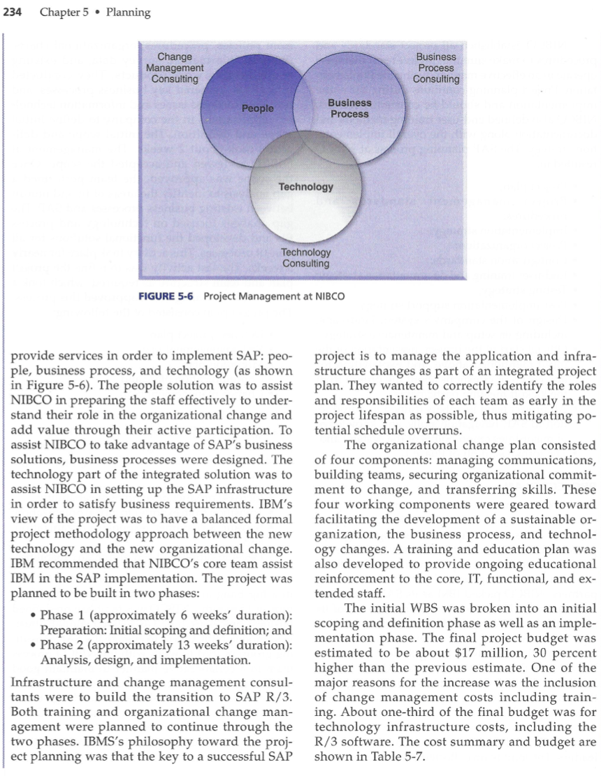 Solved CASE STUDY: INFORMATION SYSTEMS SAP Project at NIBCO, | Chegg.com