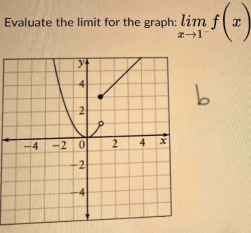 Solved Evaluate the limit for the graph: limx→1+f(x)Evaluate | Chegg.com