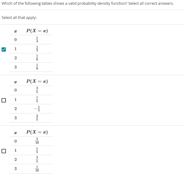 Solved Which of the following tables shows a valid | Chegg.com