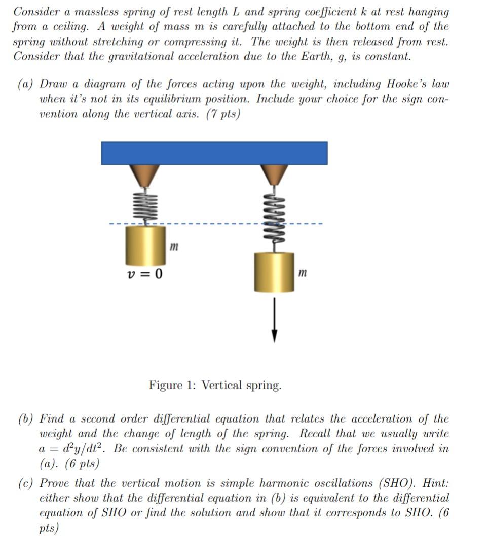 Solved Consider a massless spring of rest length L and | Chegg.com