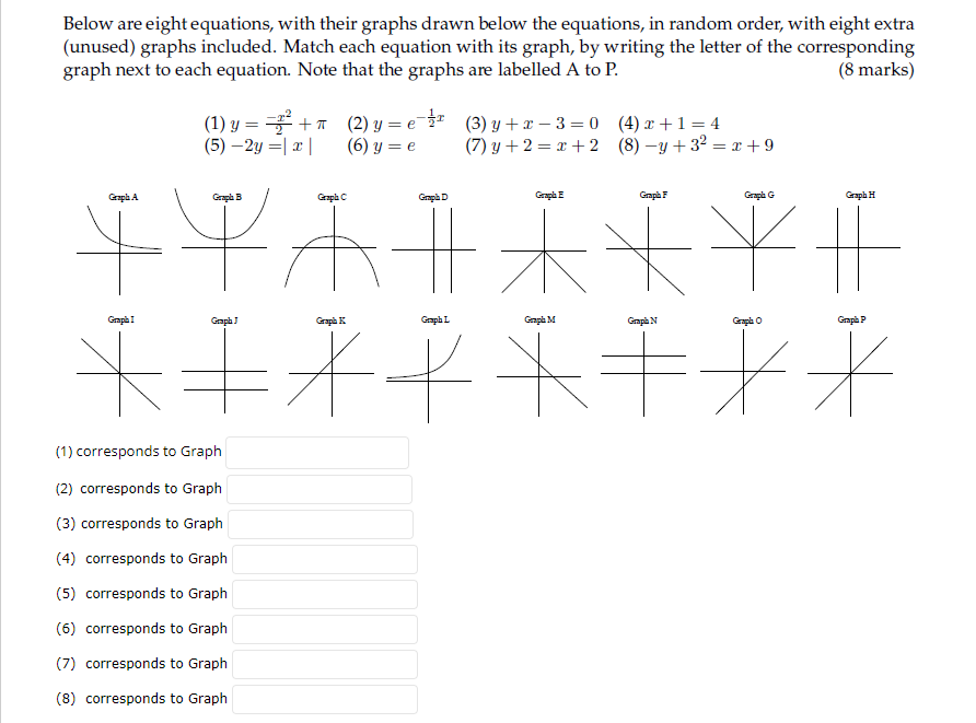 Solved Below are eight equations, with their graphs drawn | Chegg.com