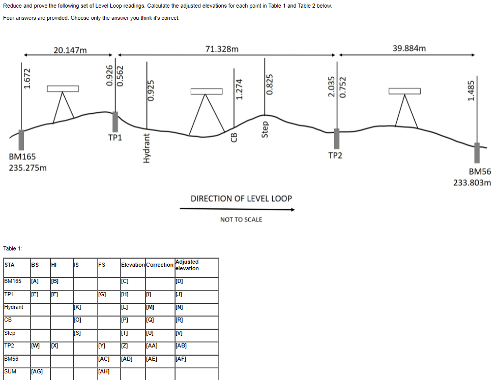 Solved Reduce and prove the following set of Level Loop | Chegg.com