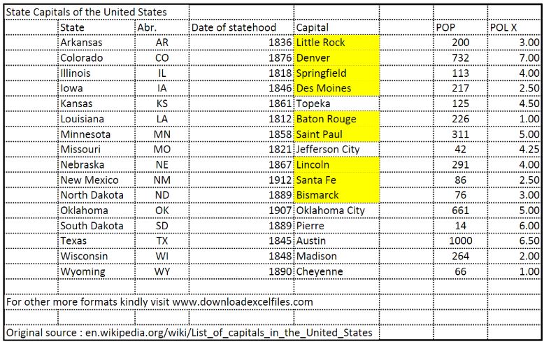 Solved US Capitals Set Covering Problem• ﻿Locate ‘offices’ | Chegg.com