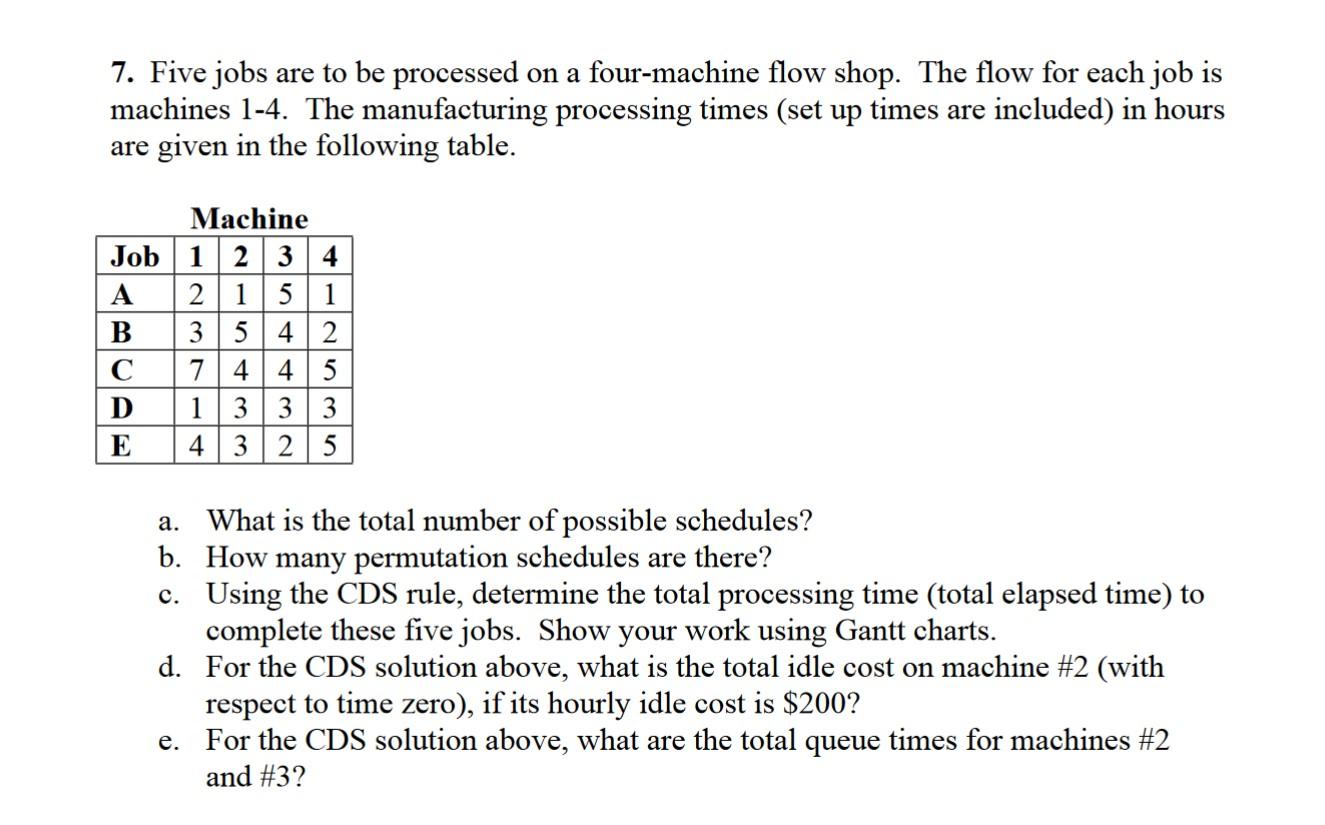 Solved 7. Five jobs are to be processed on a four-machine | Chegg.com