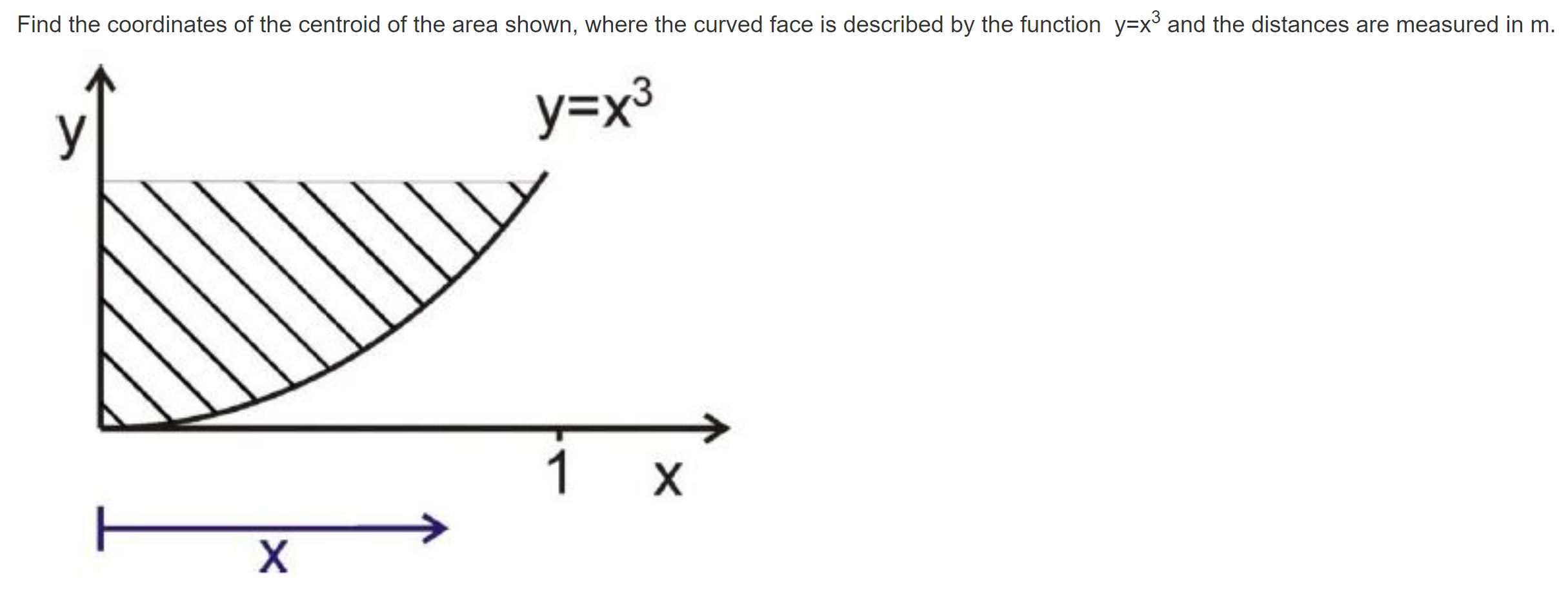 Solved y=x3 | Chegg.com
