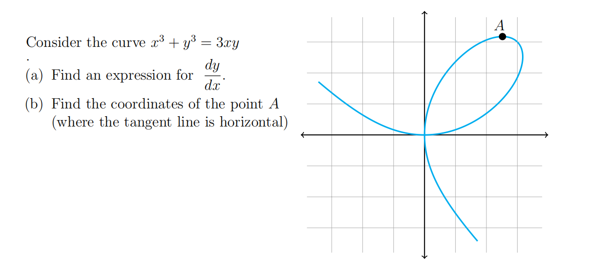 Solved Consider The Curve X3y33xy A Find An Expression 