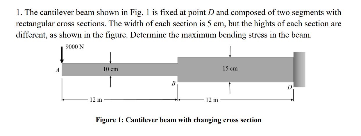 Solved 1. The cantilever beam shown in Fig. 1 is fixed at | Chegg.com