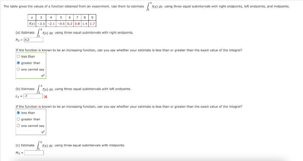 Solved The Table Gives The Values Of A Function Obtained