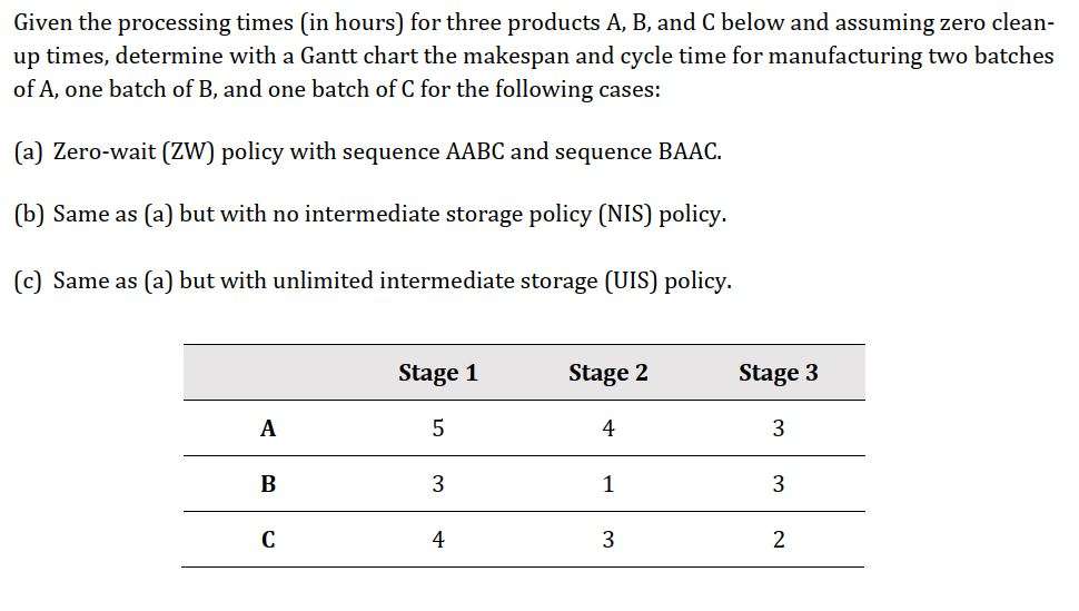 Given the processing times (in hours) for three | Chegg.com