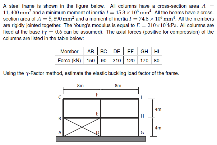Solved A steel frame is shown in the figure below. All | Chegg.com