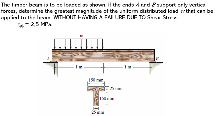 Solved The timber beam is to be loaded as shown. If the ends | Chegg.com