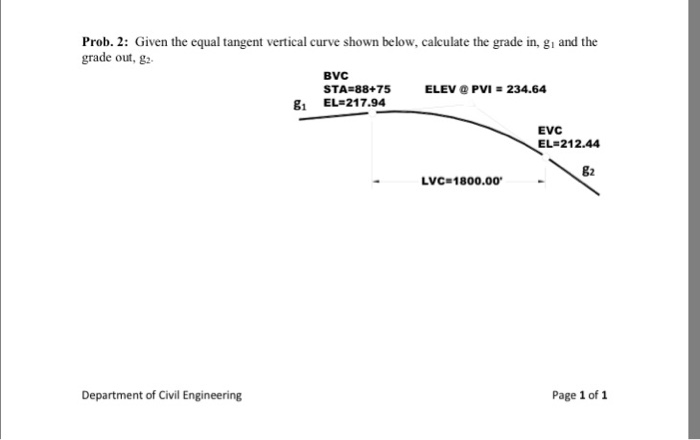 Solved Given the equal tangent vertical curve shown below, | Chegg.com