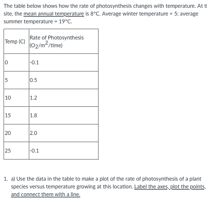 Solved The table below shows how the rate of photosynthesis | Chegg.com