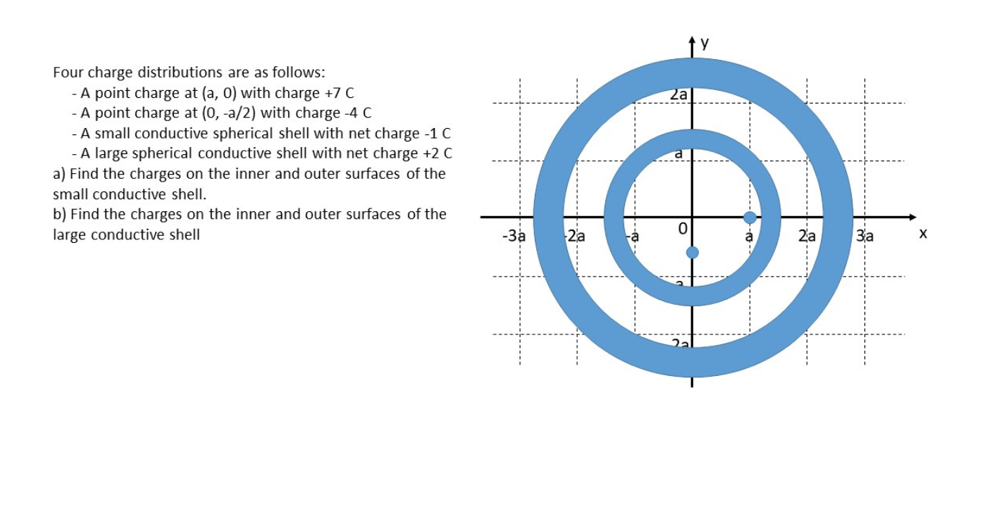 Solved 2a Four charge distributions are as follows: - A | Chegg.com