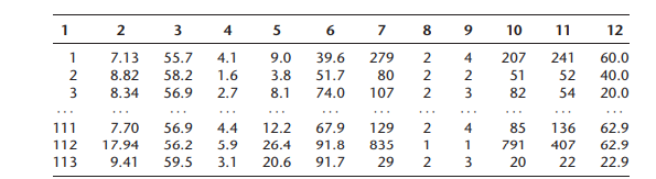 Solved 2.64. Refer to the SENIC data set in Appendix C.1 and | Chegg.com
