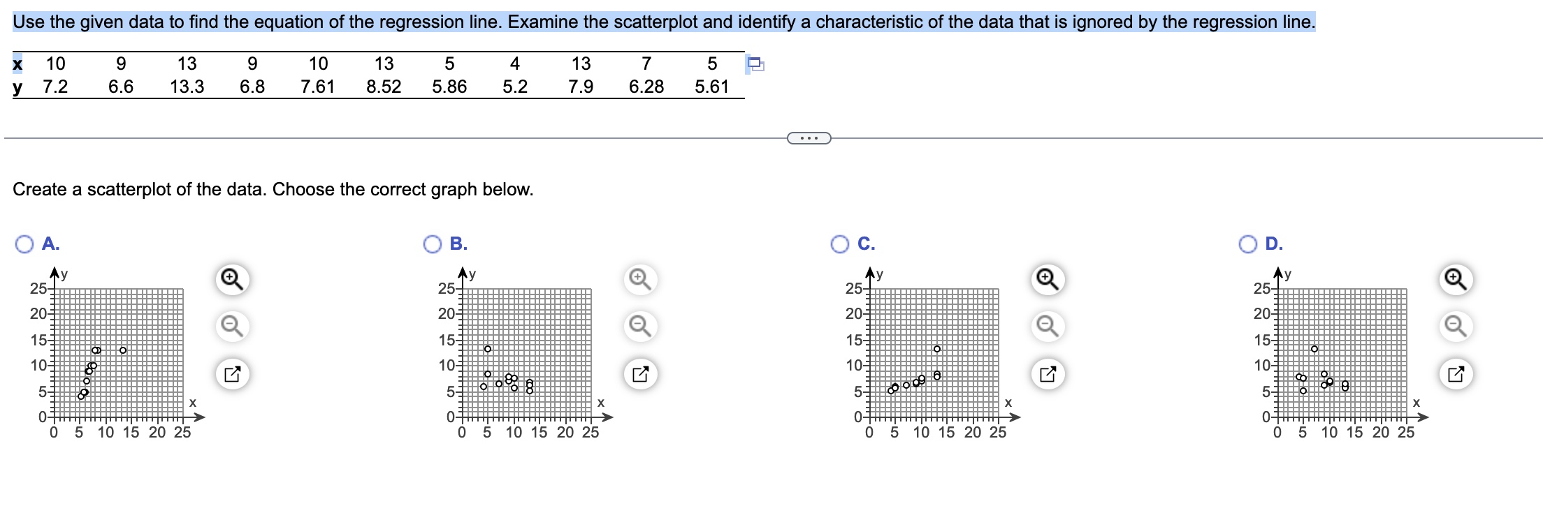 Solved Create a scatterplot of the data. Choose the correct | Chegg.com