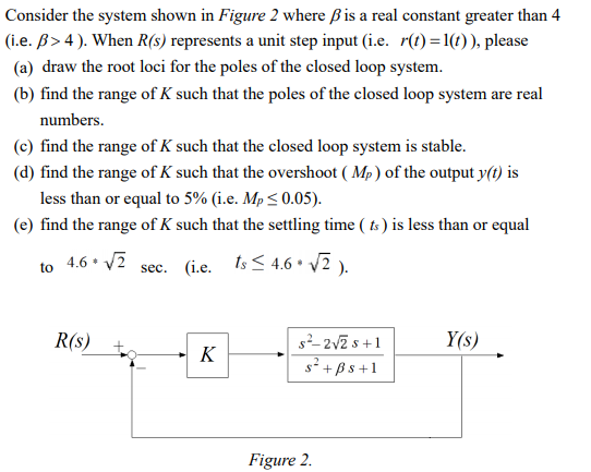 Solved Consider the system shown in Figure 2 where ß is a | Chegg.com