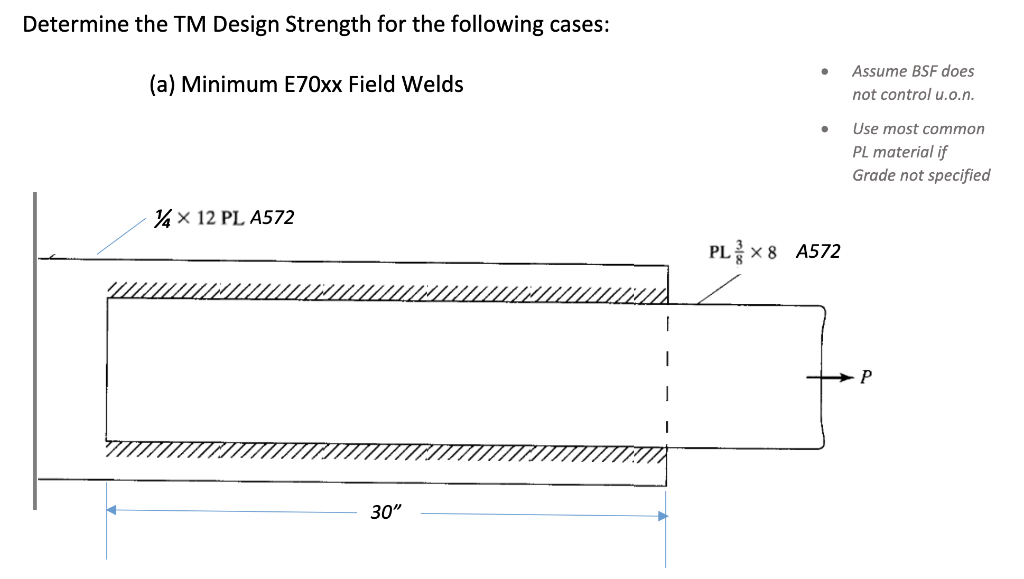 Solved Determine the TM Design Strength for the following | Chegg.com