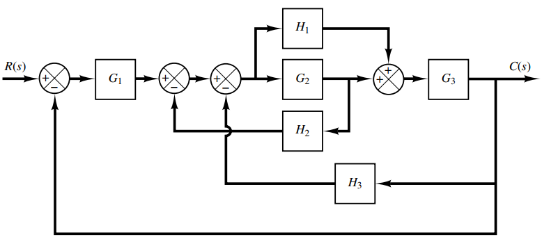 Solved Automatic control systems: Reduce the following Block | Chegg.com