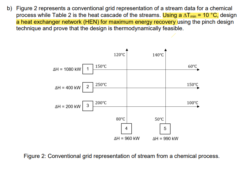 Solved Figure 2 represents a conventional grid | Chegg.com