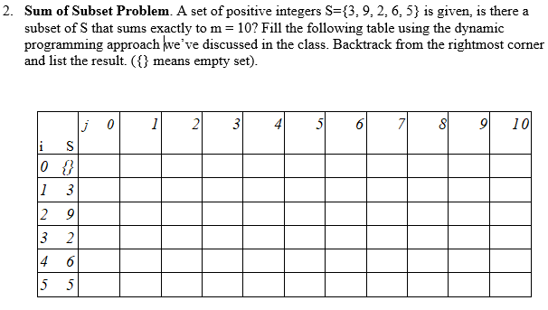 Solved 2. Sum of Subset Problem. A set of positive integers | Chegg.com