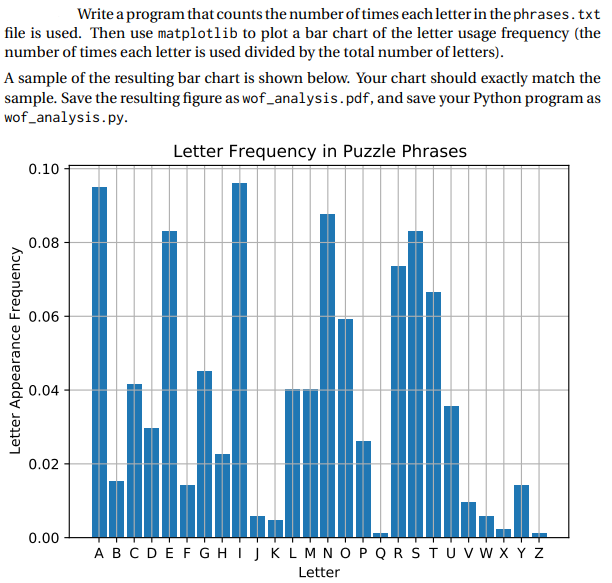 Solved Please use Python. Make sure to indent lines for | Chegg.com