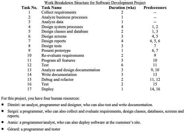Solved 3 4 Work Breakdown Structure for Software Development | Chegg.com