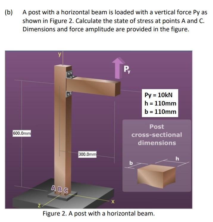 Solved (b) A post with a horizontal beam is loaded with a | Chegg.com