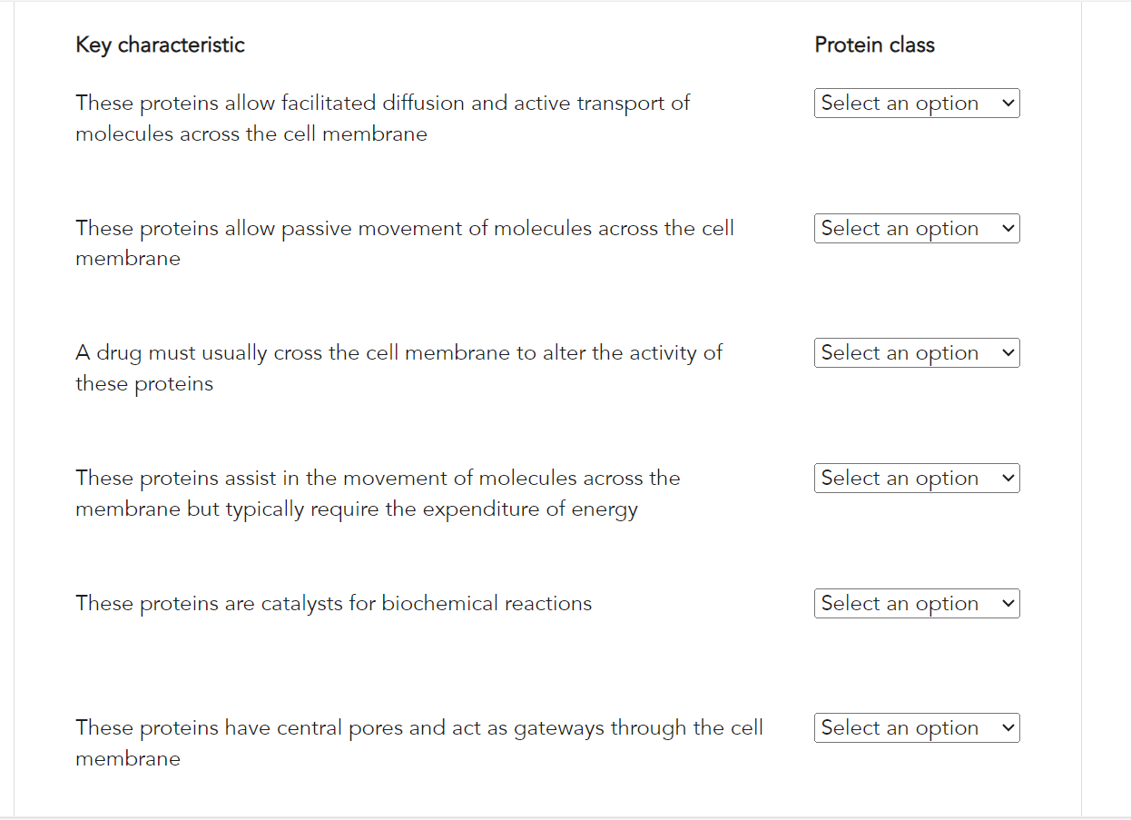 Solved Key characteristic Protein class These proteins allow | Chegg.com