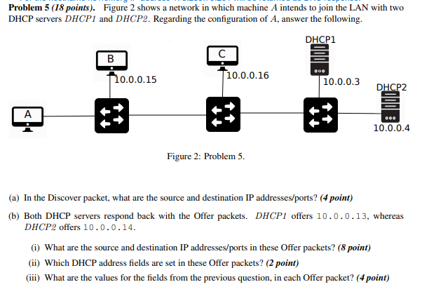 Solved Problem 5 (18 points). Figure 2 shows a network in | Chegg.com