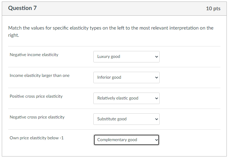Solved Match the values for specific elasticity types on the | Chegg.com