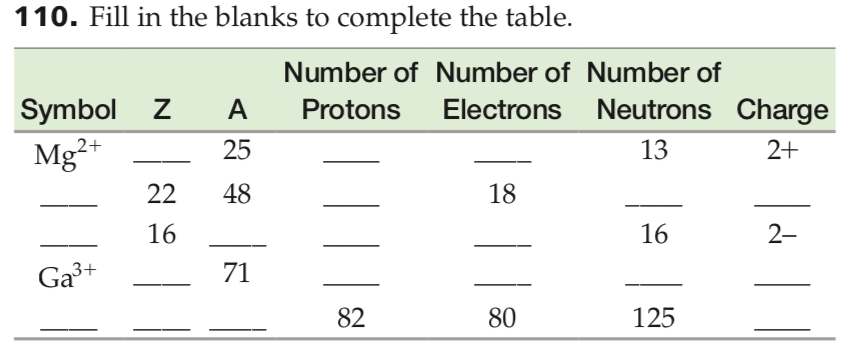 Solved 110. Fill in the blanks to complete the table. Number | Chegg.com