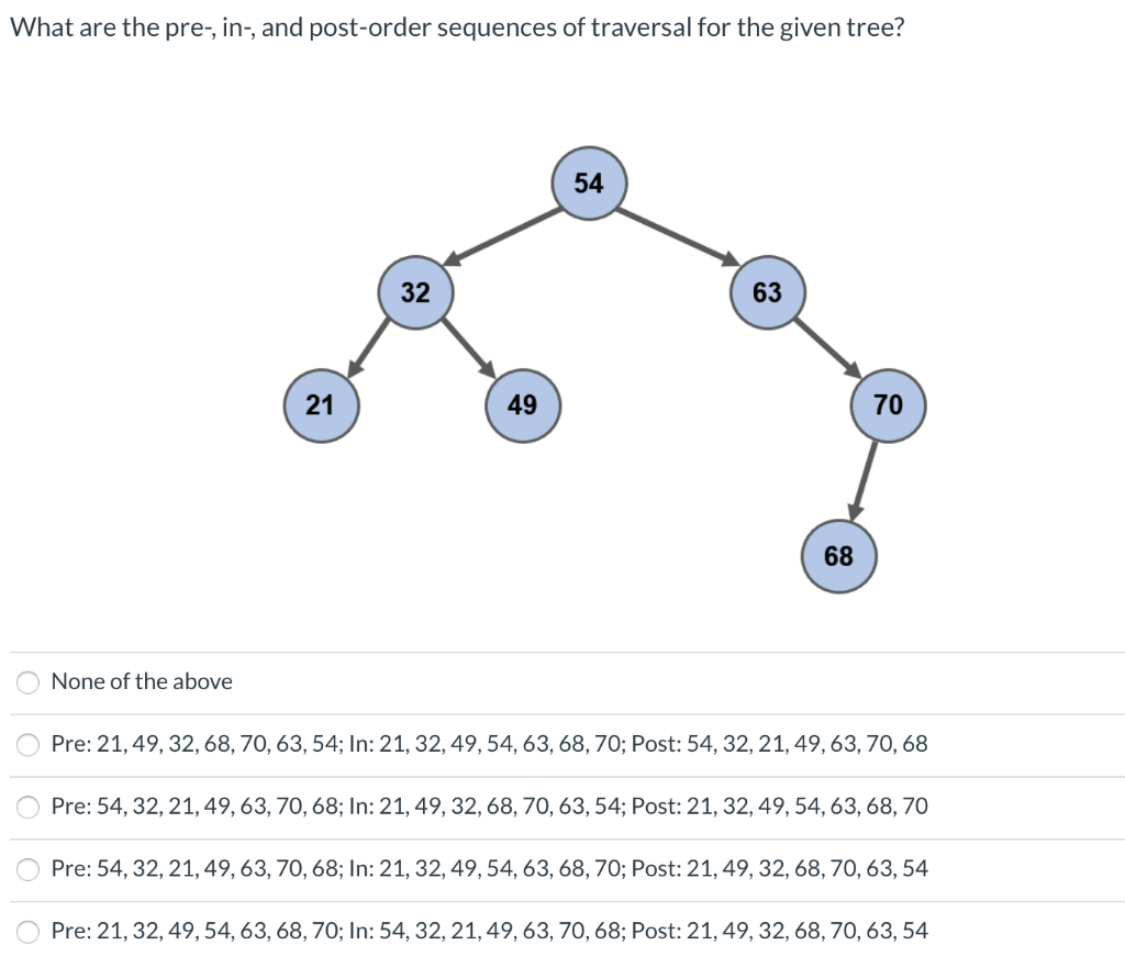 Solved What are the pre-, in-, and post-order sequences of | Chegg.com