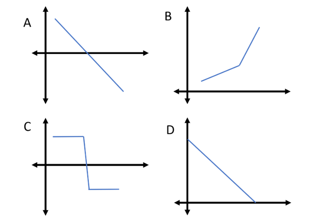 Solved 1. You start walking at a slow speed. After a | Chegg.com