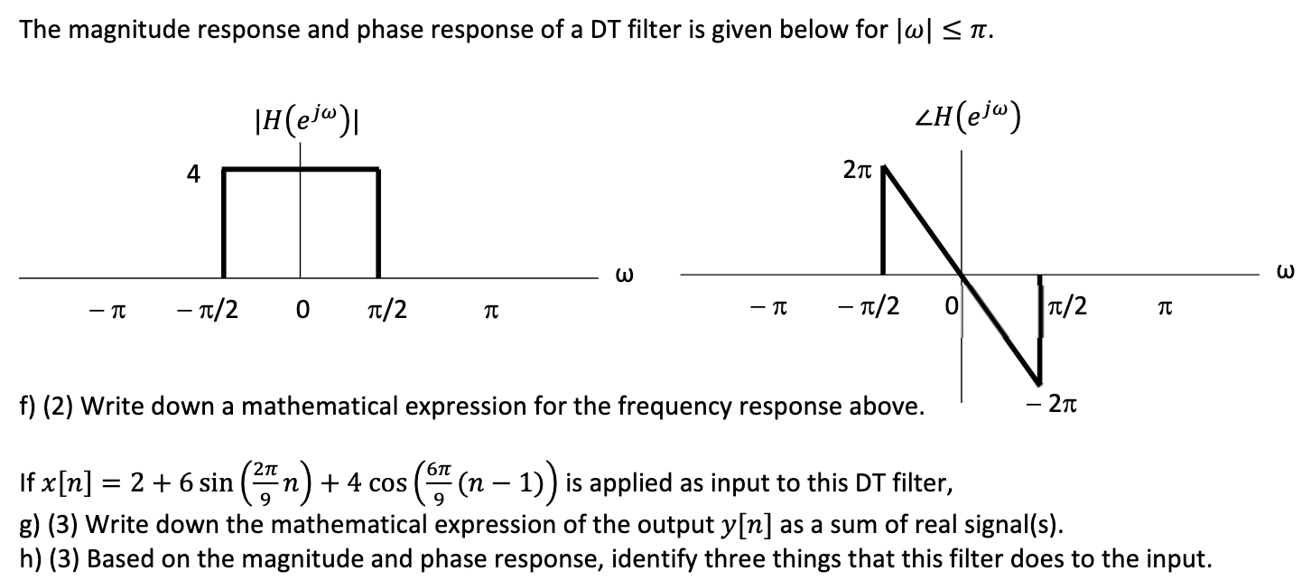 Solved The magnitude response and phase response of a DT | Chegg.com