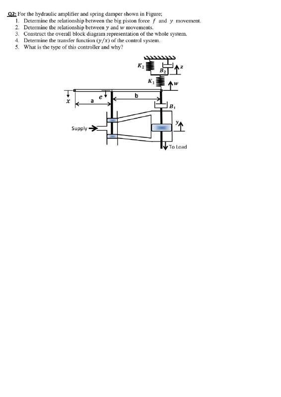 Solved Q2: For the hydraulic amplifier and spring damper | Chegg.com
