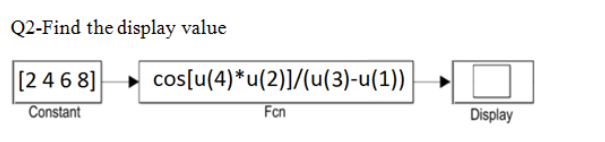 Solved Q2-Find the display value cos[u(4) *u(2)]/(u(3)-u(1)) | Chegg.com