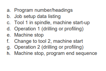 a. Program number/headings b. Job setup data listing | Chegg.com
