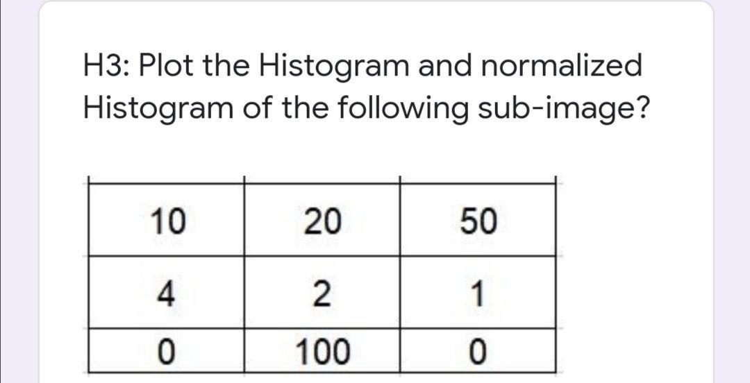 Solved H3: Plot the Histogram and normalized Histogram of | Chegg.com