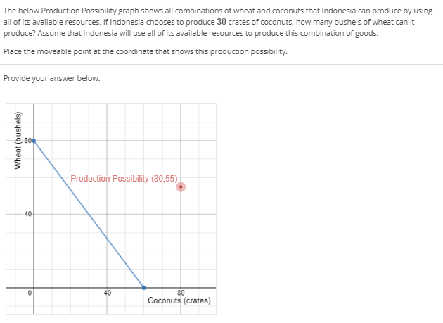 Solved The below Production Possibility graph shows all | Chegg.com