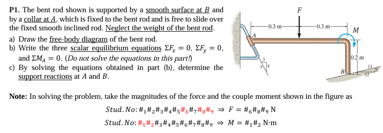 Solved The bent rod shown is ﻿supported by ﻿a smooth surface | Chegg.com