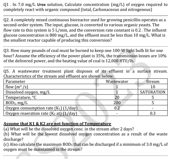 Solved Q1. In 7.0mg/L Urea solution, Calculate concentration | Chegg.com