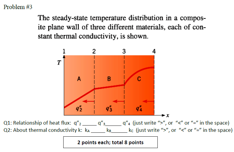 Solved Heat Transfer Advanced Math Mechanical Chegg