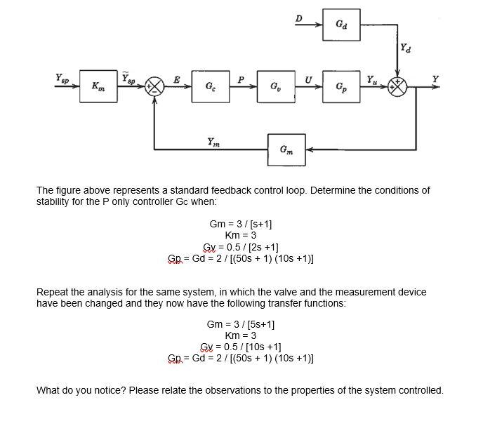Solved The figure above represents a standard feedback | Chegg.com